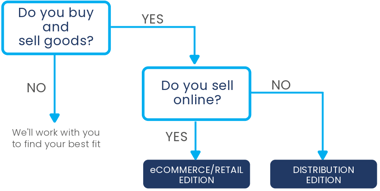ERP Software & Solutions | Stellar One